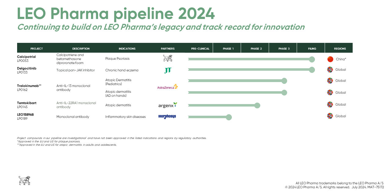 View our pipeline | LEO Pharma