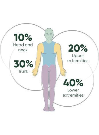 PASI calculator | DermaWorld Australia