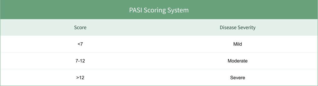 PASI calculator | DermaWorld Australia