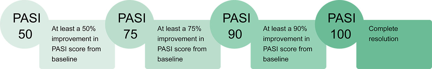 Dermaworld |Psoriasis | Diagnosis and Management