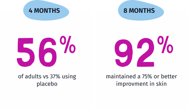 Adbry® Clinical Results | Clearer Skin & Long-Term Itch Relief