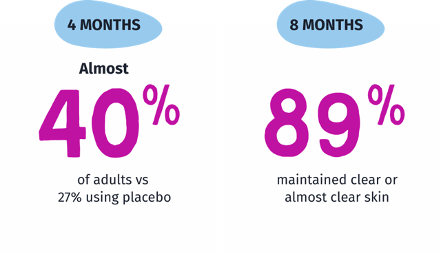 Adbry® Clinical Results | Clearer Skin & Long-Term Itch Relief