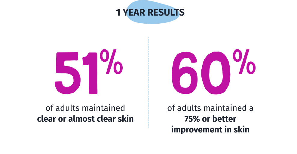 Adbry® Clinical Results | Clearer Skin & Long-Term Itch Relief