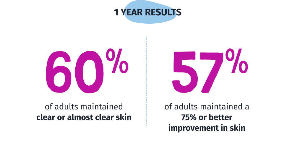 Adbry® Clinical Results | Clearer Skin & Long-Term Itch Relief