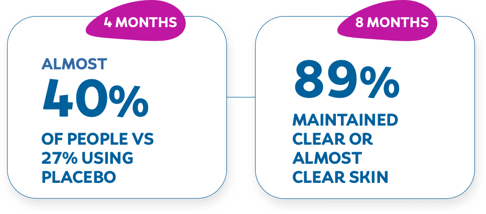 Eczema Treatment Results & Relief with Adbry® | Adbry®