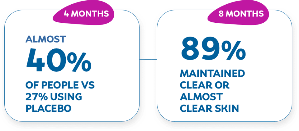 Eczema Treatment Results & Relief with Adbry® | Adbry®