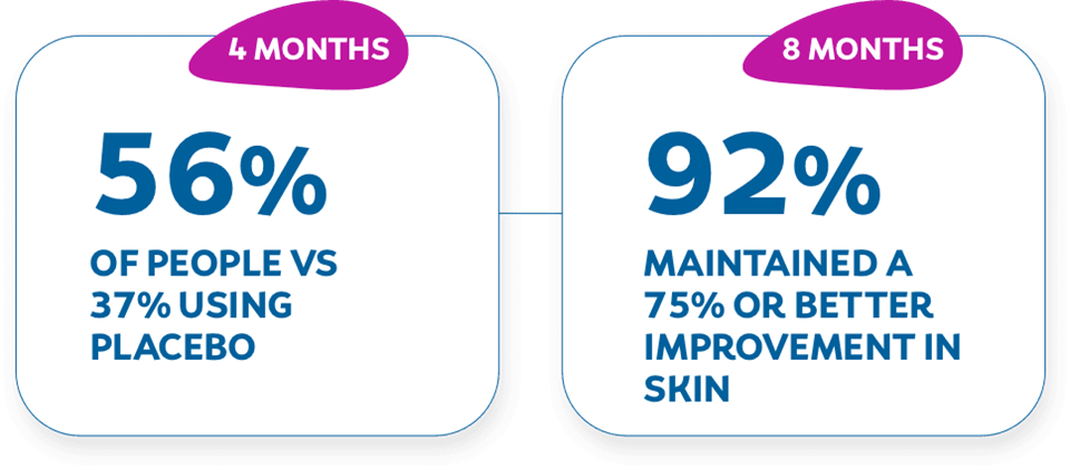 Eczema Treatment Results & Relief with Adbry® | Adbry®