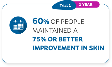 Eczema Treatment Results & Relief with Adbry® | Adbry®